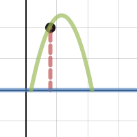 Archer Games | Desmos
