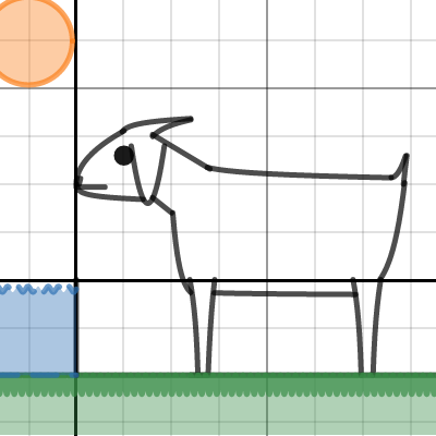 Pre Calc. Transformation art project | Desmos