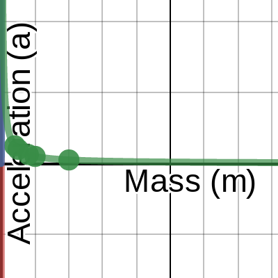 Constant Acceleration | Desmos