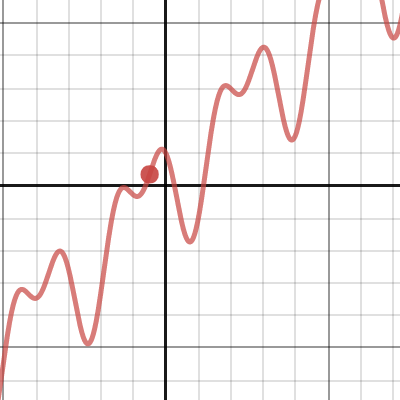 Taylor Approximations | Desmos