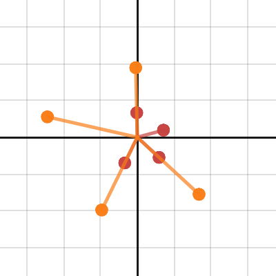 Octonionic square | Desmos