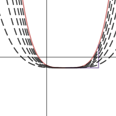 Explore Power Functions | Desmos