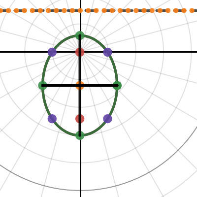 Polar | Desmos