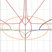 Batman Logo | Desmos
