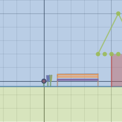 Libbie Bird | Desmos