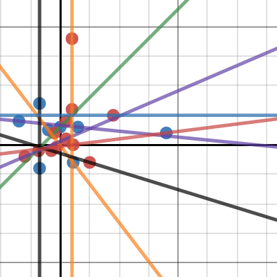 Target Practice 2 | Desmos