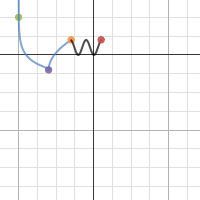Assessment Problem | Desmos