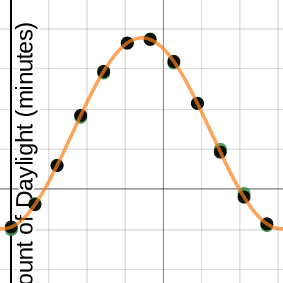 Trig. Project Template - Josie | Desmos