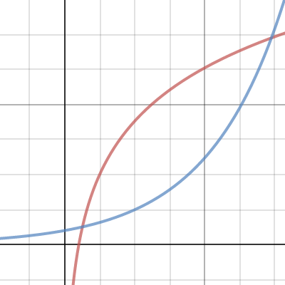 My graph | Desmos