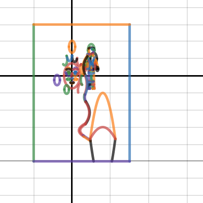 DLSZ Senior-G Group 5 PRECAL T1 | Desmos