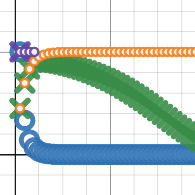 doubling game | Desmos