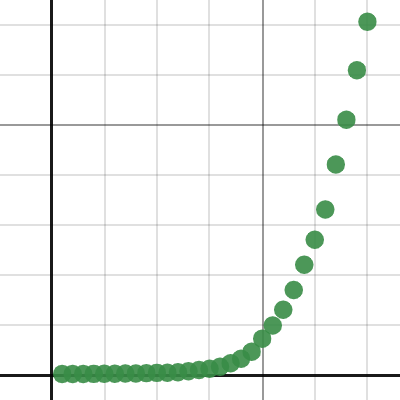 COVID Test 3 | Desmos