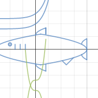 shark | Desmos