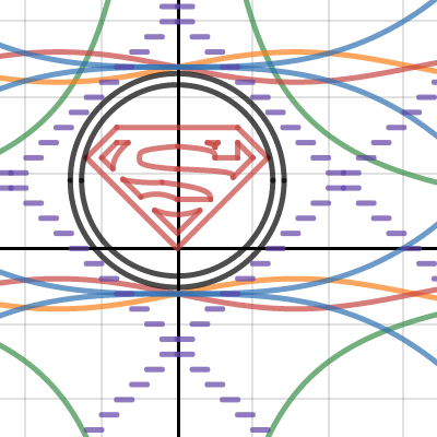 Pre-calculus project - Superman logo | Desmos