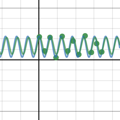 graph chart 2 | Desmos
