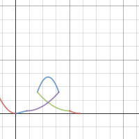 precal | Desmos