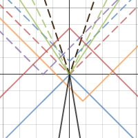 Absolute Value Transformations Template | Desmos