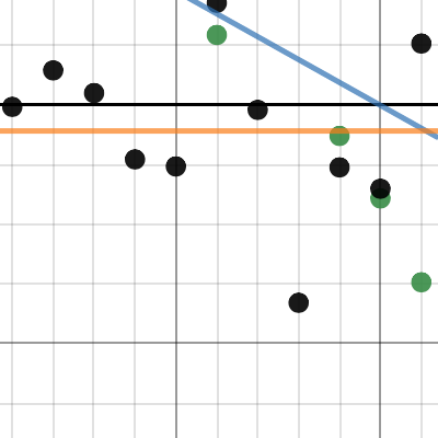 Calculus Summative | Desmos