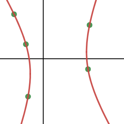 General Conic | Desmos