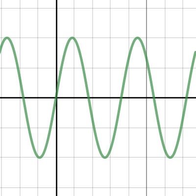 sin(x)/x = sinc(x) | Desmos