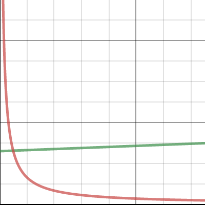 Energy Guide | Desmos