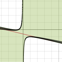 Language extinction model | Desmos