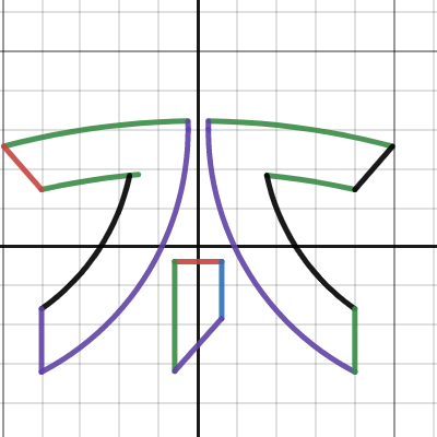 Fnatic | Desmos