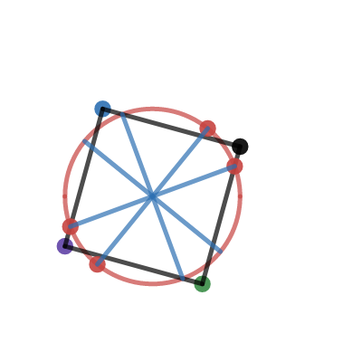Rotating through from Inscribed to Circumscribed | Desmos