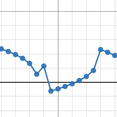 Iterative functions, bitch | Desmos