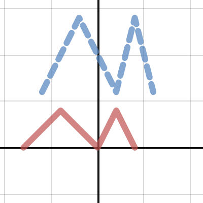 Transformation Practice 2 | Desmos