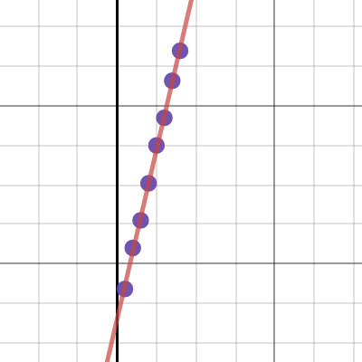 Common Fits for Physics, Chemistry, and AP Physics| Desmos