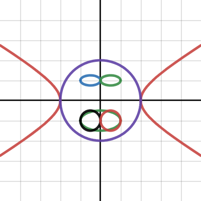 ear man | Desmos