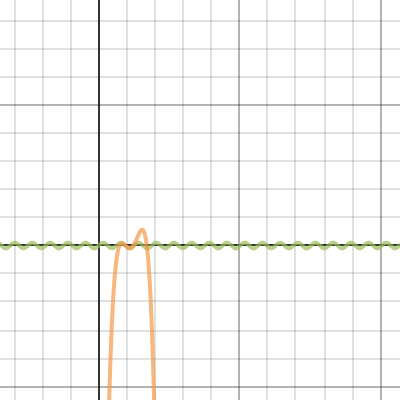Taylor Series with Variable approximation center | Desmos