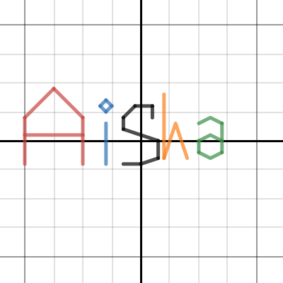 Aisha 2nd Try | Desmos
