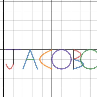 Oscar-Name mini project | Desmos