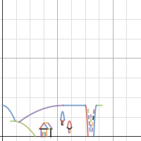 LandScape graph | Desmos