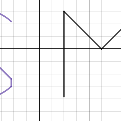 Initials | Desmos