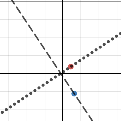Semester Final Problem B | Desmos