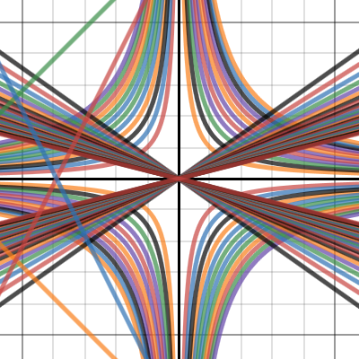 crazy | Desmos