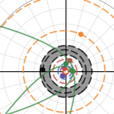 Planetary Orbits | Desmos