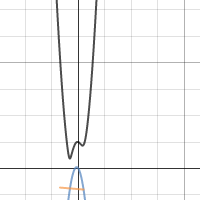 Project Completed | Desmos