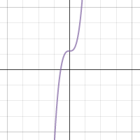 x-axis.flip. | Desmos