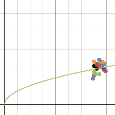 swag walk this way | Desmos