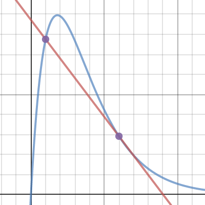 Automatic Swinging Door Secants | Desmos