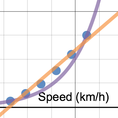 problem #1 part b | Desmos