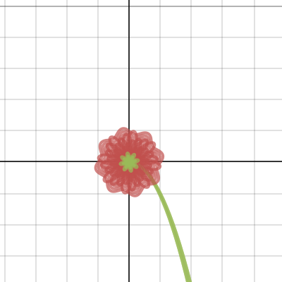 the flower | Desmos