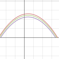 THE RAINBOW | Desmos