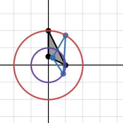 coordinate rotations| Desmos