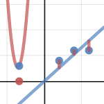 MATH 102 - Least squares fit (y=ax) | Desmos