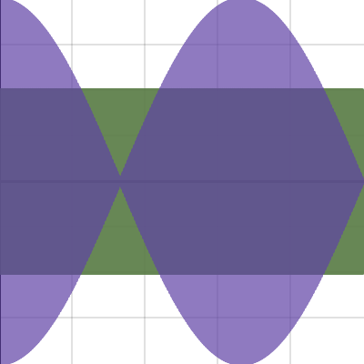 Graph Part 1 Beats Lab | Desmos